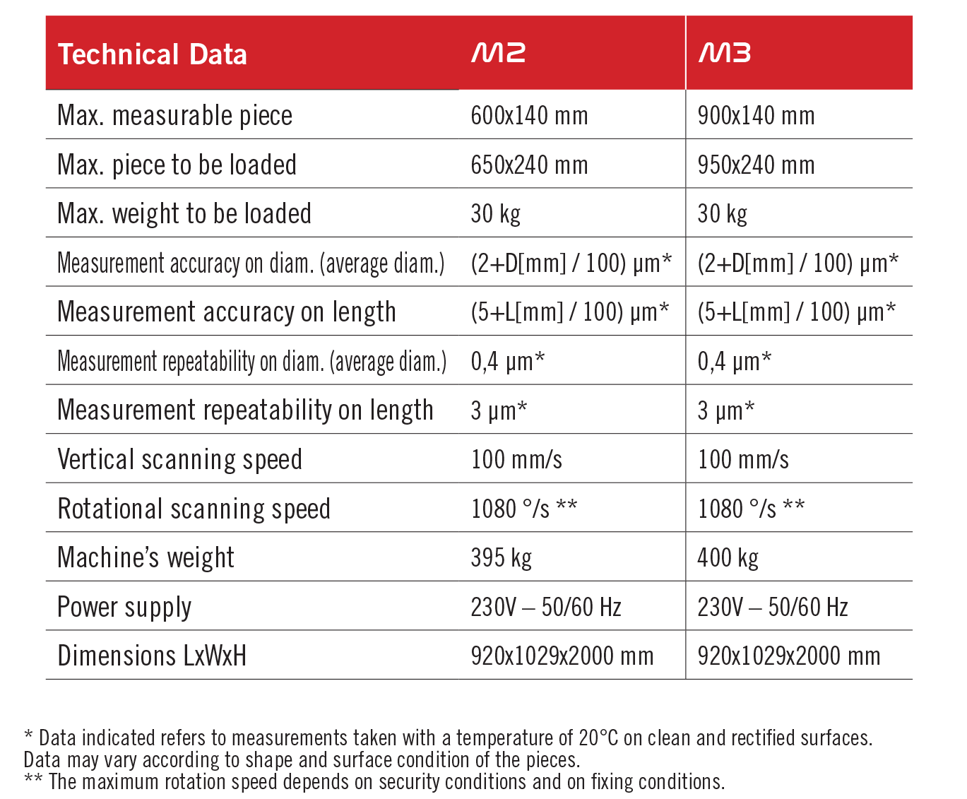 Applied Metrology Solutions | Bristol, CT | Products >> ViciVision M2